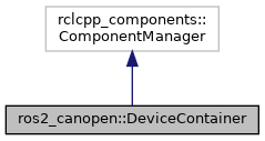 ros2_canopen: ros2_canopen::DeviceContainer Class Reference