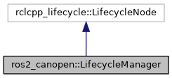 ros2_canopen: ros2_canopen::LifecycleManager Class Reference