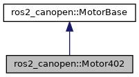 ros2_canopen: ros2_canopen::Motor402 Class Reference