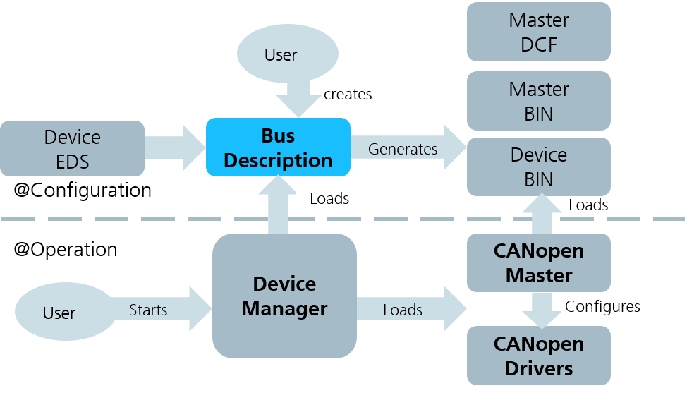Service Interface — ros2_canopen 0.0.1 documentation